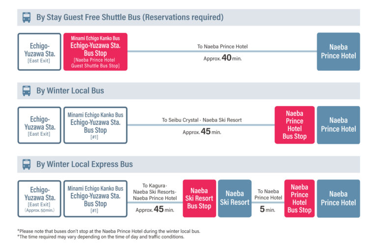 Map & Direction - Naeba Prince Hotel - Official website