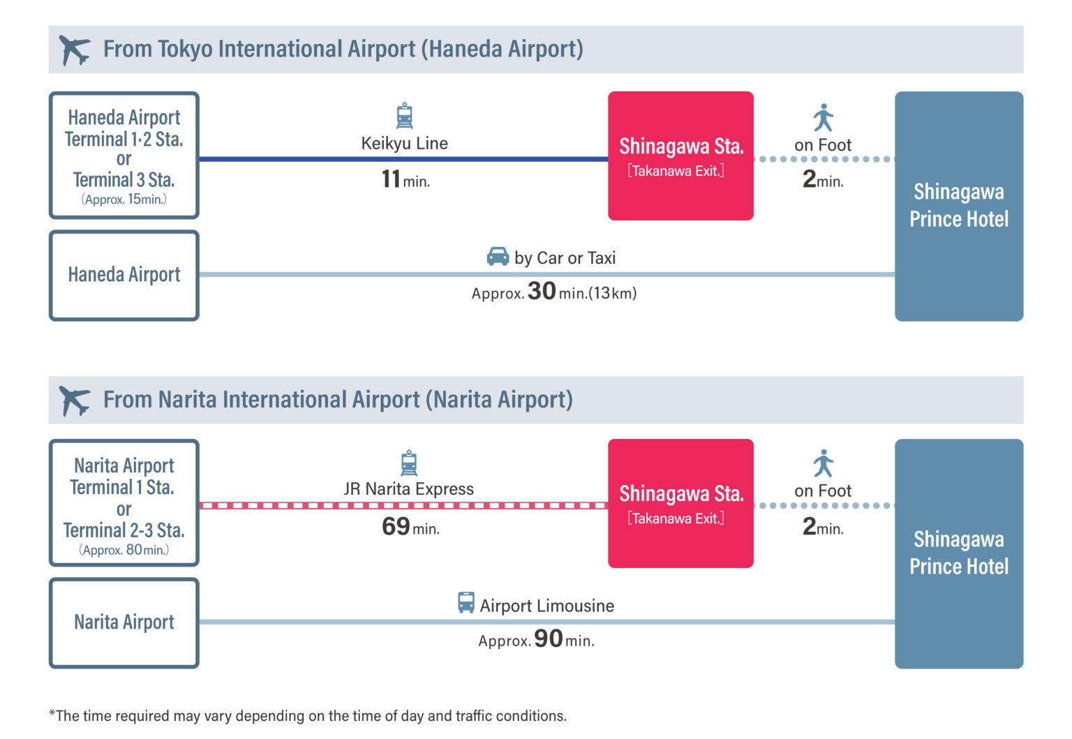 Location - Shinagawa Prince East Tower