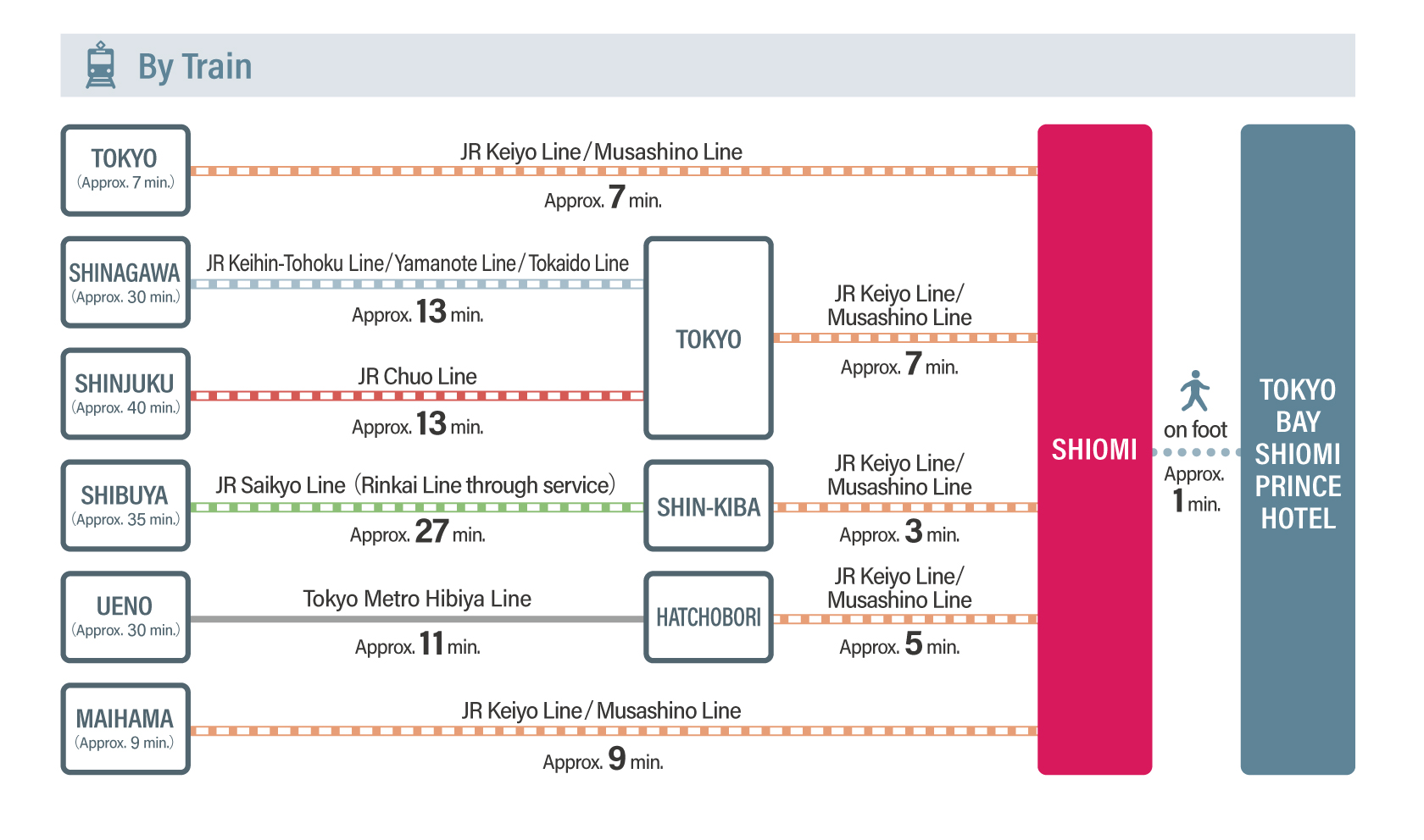 Location - Tokyo Bay Shiomi Prince Hotel